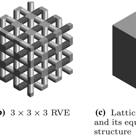 The Relative Importance Of Lattice S Parameters Download Scientific