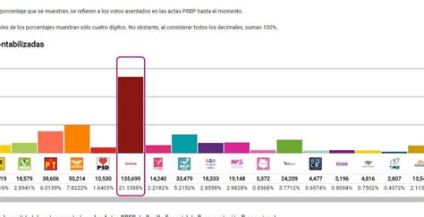 En Morelos Son 15 Partidos Los Que Perderían Su Registro Diario De