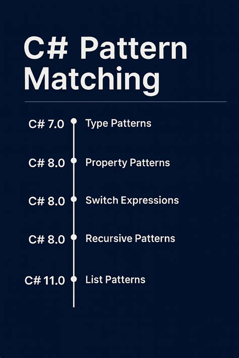 C Pattern Matching Mathias Hove