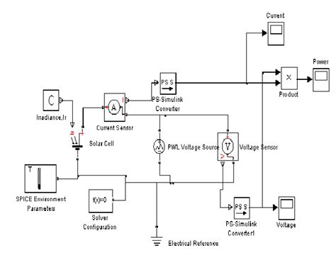 Simelectronics Simulation Model For A Single Cell This Model Was