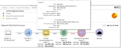 understanding network traffic flow and segment analysis exoprise