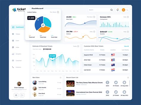 Ticket Dashboard By Cmarix On Dribbble