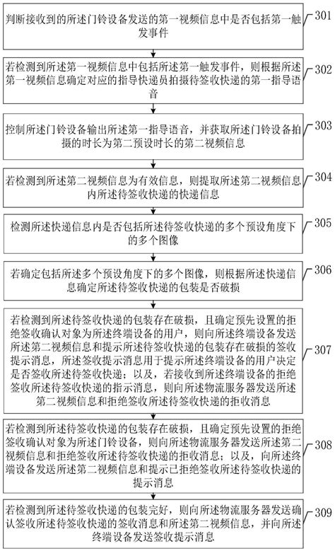快递上门场景中基于门铃数据签收快递的方法及相关装置与流程