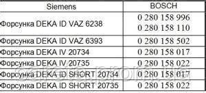 Форсунка SIEMENS DEKA 20735 ВАЗ, цена 425 грн — Prom.ua (ID#1596593455)