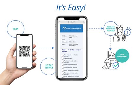 Beyond Restroom Alerts Qr Codes Streamline All Evs Operations Smart Facility Software