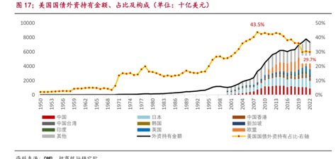欧美主要国家黄金储备占全球比重 2023年11月 行业研究数据 小牛行研