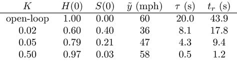 Fundamentals Of Linear Control A Concise Approach