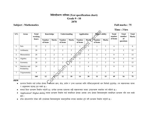 Hupen Class 10 Mathematics Specification Grid Class 10 SEE