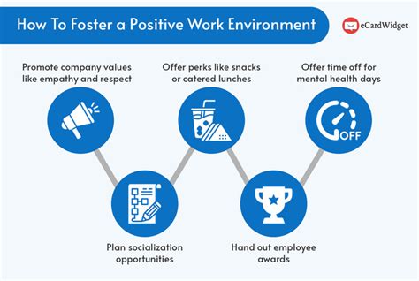 How To Motivate Employees 12 Easy Ways To Uplift Workers Ecardwidget