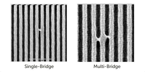 Targeting Defect Sources In Ntd Cars Filtration Strategies For Single Print Euv Lithography