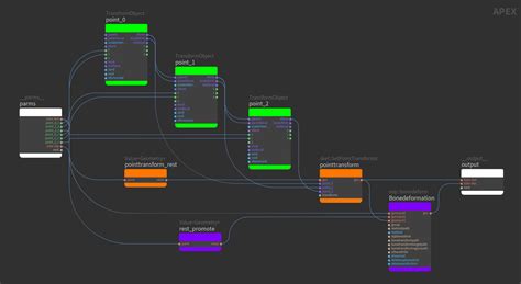 Rigging A Simple Geometry