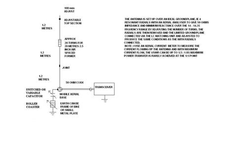 Ground Tuning Units Gtus G4akc Hf Pedestrian And Bicycle Mobile