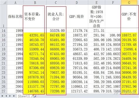 Ols方法生产率测算 全国层面全要素生产率测算 知乎