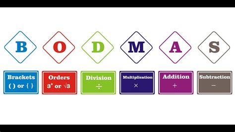 Bodmas Brackets Orders Division Multiplication Addition Subtraction