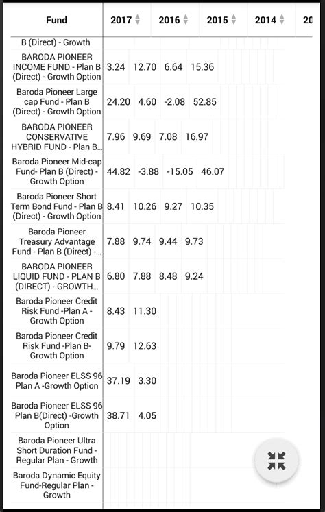 column and cell width desynchronization · issue 191 · evrencoskun
