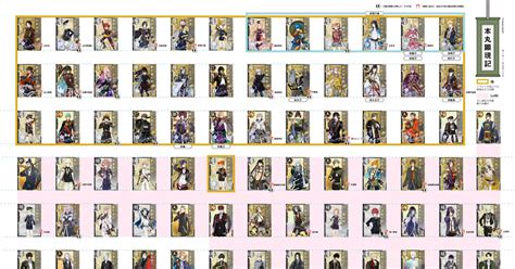 刀剣乱舞 たけこ本丸顕現記 ごいんきょのイラスト Pixiv