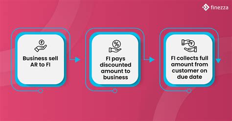 10 Compelling Reasons To Embrace Data Analytics In Bill Discounting For