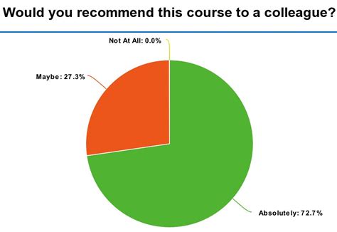 Power Bi Graph 4 Gcr Events