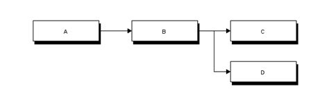 asciidoctor diagram supported diagram types