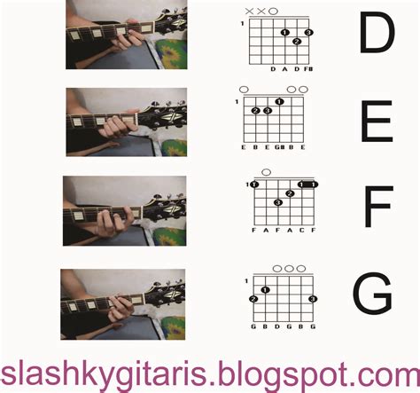 Panduan Gambar Chord Chord Gitar Untuk Pemula Part 1