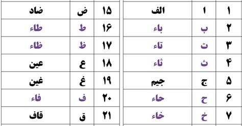 Kk Ili الفبای زبان کوردی