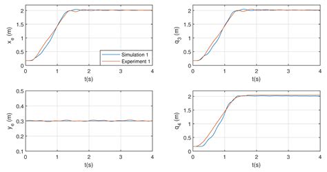 Dynamic Model Of A Novel Planar Cable Driven Parallel Robot With A
