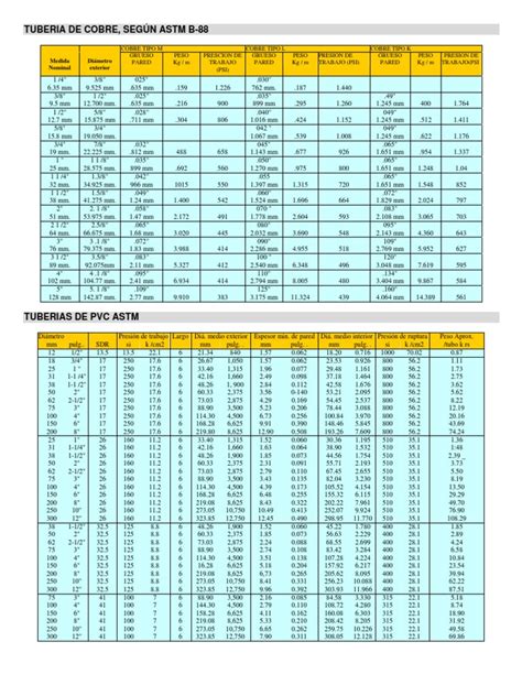 Dimensiones Y Pesos De Tuberías De Cobre Pdf Cloruro De Polivinilo