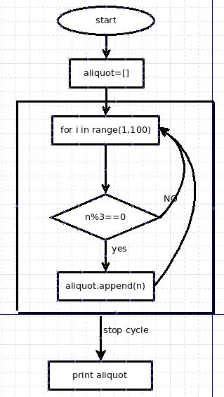 语句3 《从零开始学 Python》第二版 Udn开源文档