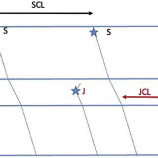 Ladder Diagram Drawing Illustrating The Mechanism Of Common Download Scientific Diagram