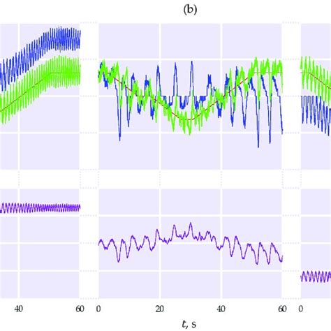 Measurement Results Obtained For The Pirs Observer At Very Low Angular Download Scientific