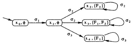 A Polynomial Algorithm For Testing Diagnosability Of Discrete Event Systems Rovo98s Blog
