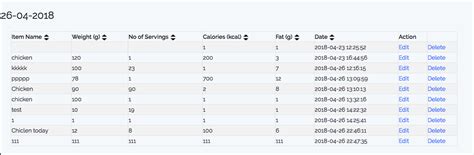 Laravel View Database Data That Was Created Today By A Specific User Stack Overflow