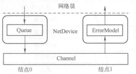 Ns 3 Day 9 Leewaytang 博客园