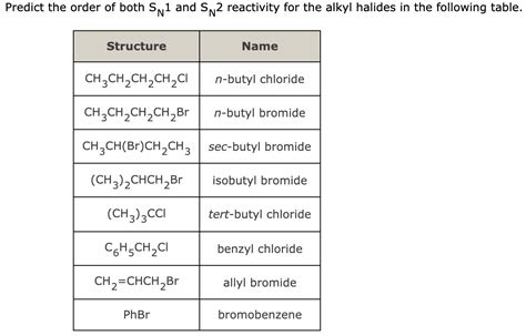 Solved Predict the order of both Sni and Sn2 reactivity for | Chegg.com