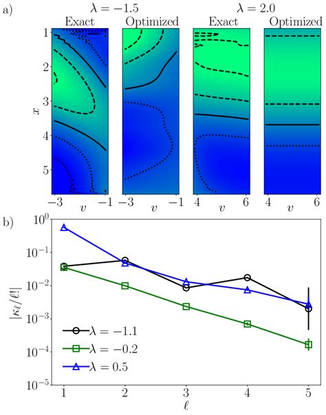 Underdamped system m γt 1 of the driven particle on a periodic