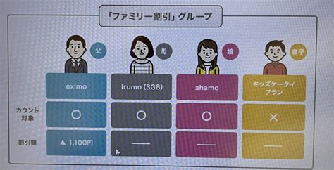 Irumo（イルモ）はドコモの料金プランでも最安だがデメリットも多い 通信快選