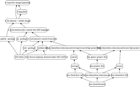 Jira To Kts Examples Boran Observable