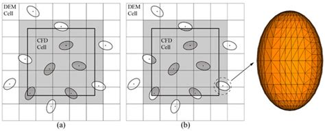 Energies Free Full Text Cfd Dem Simulation Of Fluidization Of Polyhedral Particles In A