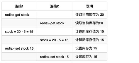 redis 多线程竞争同一key 解决方案 redis多进程操作一个key csdn博客