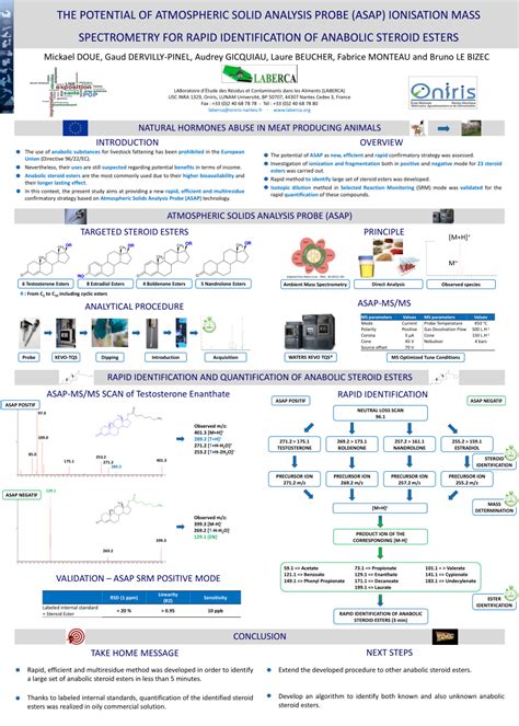 Pdf The Potential Of Atmospheric Solids Analysis Probe Asap