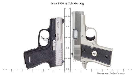 Kimber Micro Vs Kahr P380 Vs Sig Sauer P238 Vs Colt Mustang Size