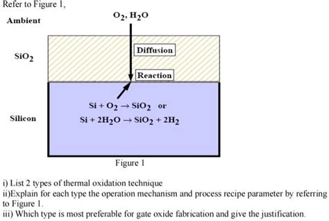 Text Refer To Figure 1 O2 H2o Ambient Sio2 Diffusion Reaction Si O