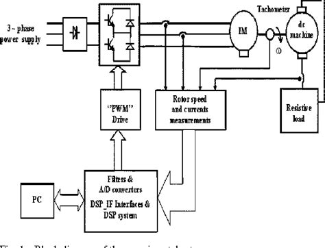 figure 1 from an online simplified rotor resistance estimator for