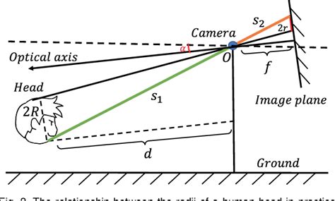 Figure 3 From Locating And Counting Heads In Crowds With A Depth Prior
