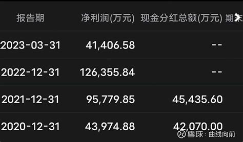 爱美客 马克思有一句名言如果有10 的利润他就保证到处被使用有20 的利润他就活跃起来有50 的利润他就铤而走险 雪球
