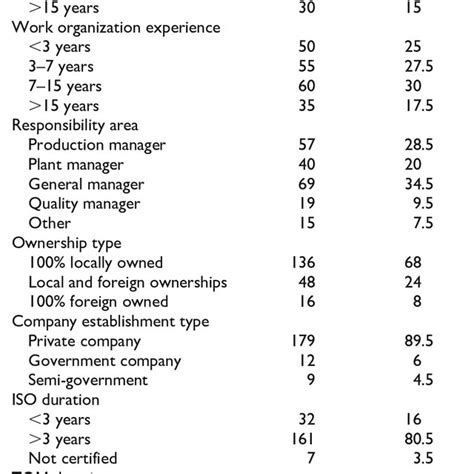 Research Framework Note Tqm Total Quality Management Download