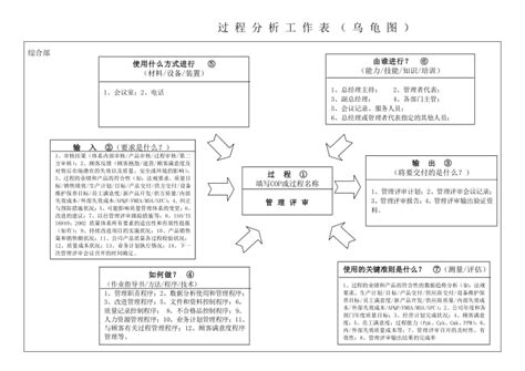 过程分析 乌龟图 已修改