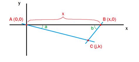 Trigonometry Find Coordinates For Third Point Of A Triangle Given The