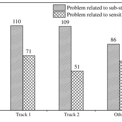 Classification Of Uic Groups Download Table