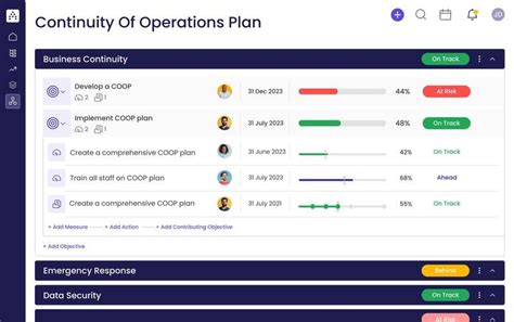 Continuity Of Operations Plan Template